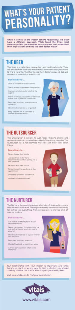 What Is You 'Patient' Personality? - Daily Vitamina