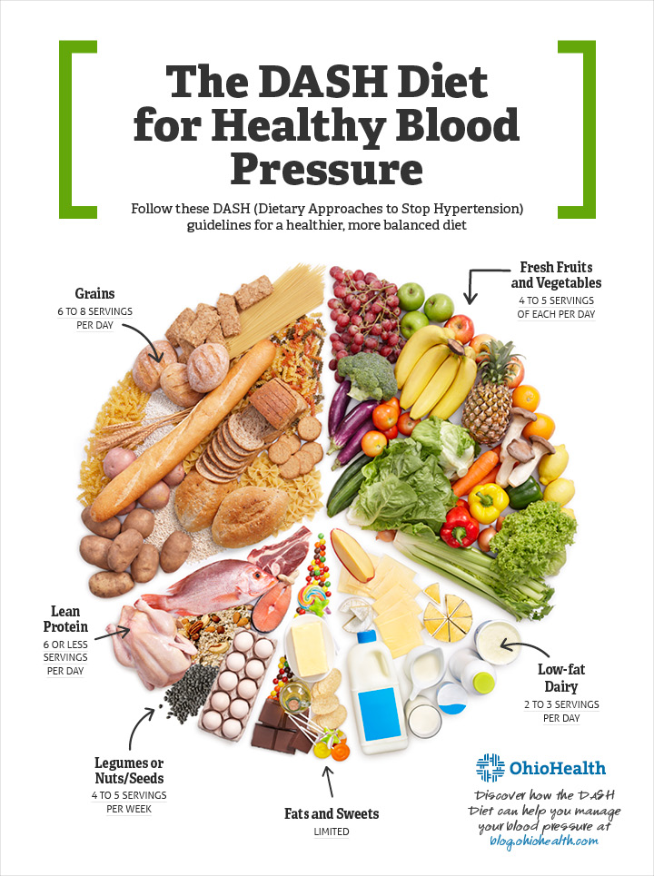 Can The Dash Diet Replace High Blood Pressure Medicine 
